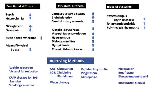 Expert Consensus on the Clinical Use of Pulse Wave Velocity in Asia | Pulse | Karger Publishers