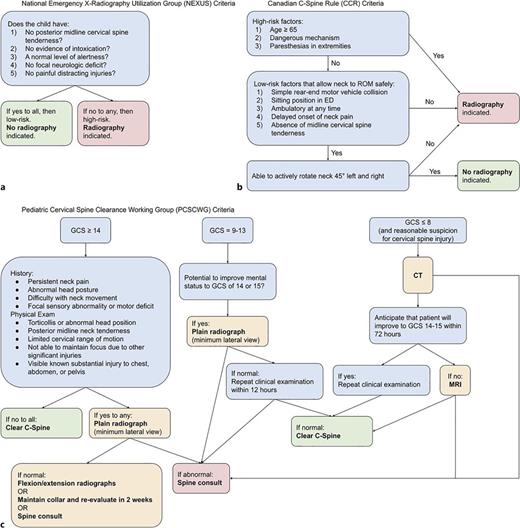 Pediatric Cervical Spine Trauma: Injury Patterns, Diagnosis, and ...