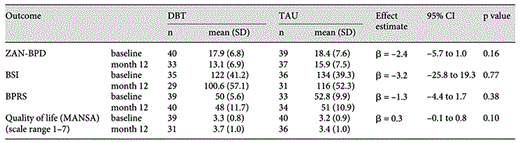 Effectiveness and Cost-Effectiveness of Dialectical Behaviour Therapy ...