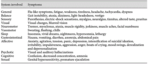 Withdrawal Symptoms after Selective Serotonin Reuptake Inhibitor ...