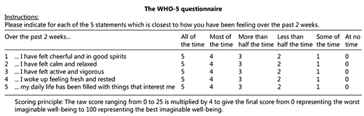 The WHO-5 Well-Being Index: A Systematic Review of the Literature ...