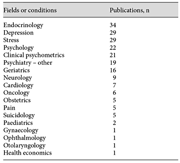 The WHO-5 Well-Being Index: A Systematic Review of the Literature ...