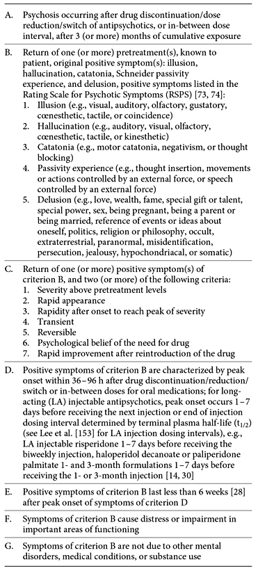 Antipsychotic-Induced Dopamine Supersensitivity Psychosis: Pharmacology ...