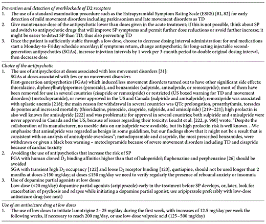 Antipsychotic-Induced Dopamine Supersensitivity Psychosis: Pharmacology ...