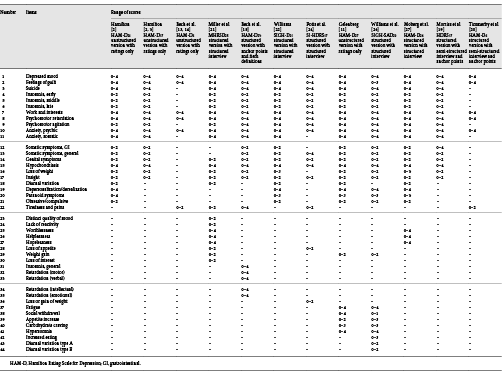 The Hamilton Rating Scales for Depression: A Critical Review of ...