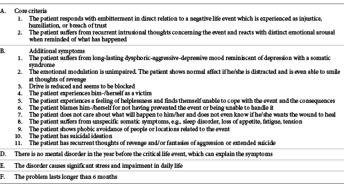 Embitterment and Posttraumatic Embitterment Disorder (PTED): An Old ...