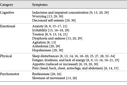 Prodromal Symptoms in Depression: A Systematic Review | Psychotherapy ...