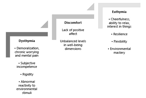 The Clinical Science of Euthymia: A Conceptual Map | Psychotherapy and ...