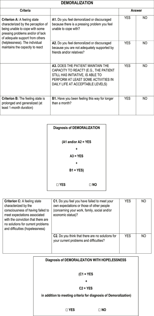 Clinical Characterization of Demoralization | Psychotherapy and ...