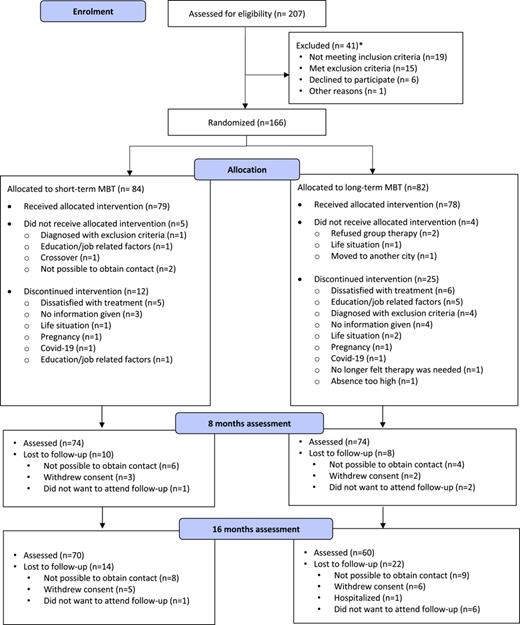 Short-Term versus Long-Term Mentalization-Based Therapy for Borderline ...