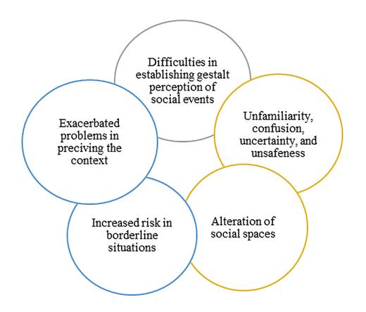 Gestalt Perception and the Experience of the Social Space in Autism: A ...