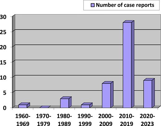 Hallucinations and Vitamin B12 Deficiency: A Systematic Review ...