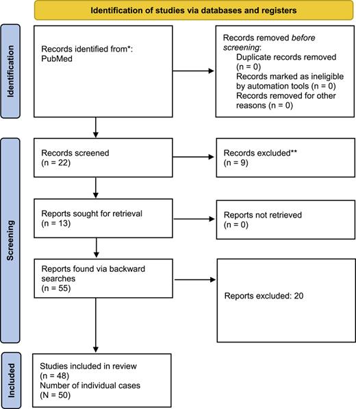 Hallucinations and Vitamin B12 Deficiency: A Systematic Review ...