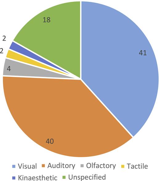 Hallucinations and Vitamin B12 Deficiency: A Systematic Review ...