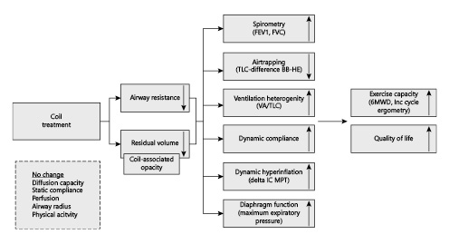 Identifying Responders and Exploring Mechanisms of Action of the ...