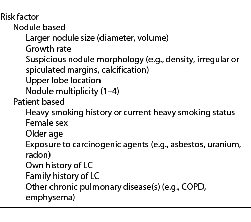 Incidental Pulmonary Nodules – What Do We Know in 2022 | Respiration ...