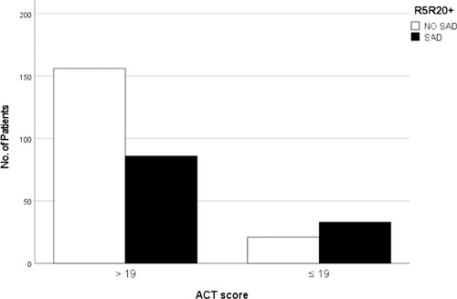 Detection Of Small Airway Dysfunction In Asthmatic Patients By Spirometry And Impulse
