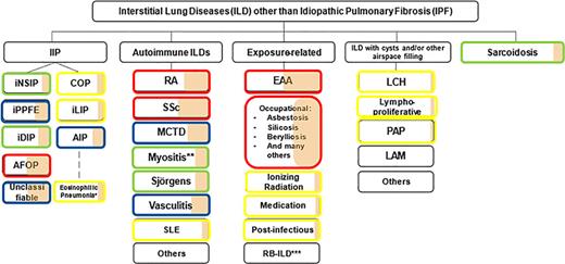 Pharmacological Treatment of Idiopathic Pulmonary Fibrosis (Update) and ...
