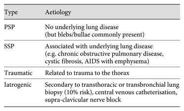 Primary Spontaneous Pneumothorax: A Diffuse Disease of the Pleura ...