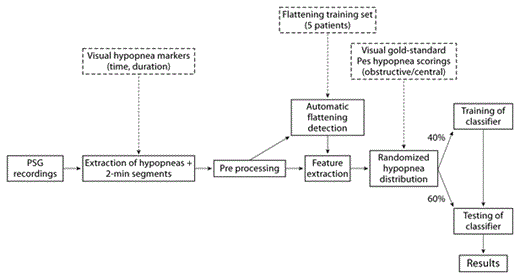 Feasibility of Noninvasive Single-Channel Automated Differentiation of ...