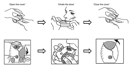 New Inhaler Devices - The Good, the Bad and the Ugly | Respiration ...