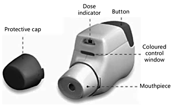 New Inhaler Devices - The Good, the Bad and the Ugly | Respiration ...
