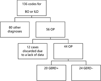 Gastroesophageal Reflux Disease Is a Risk Factor for Severity of ...