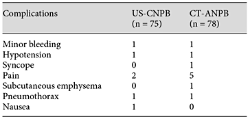 CT Scan-Guided Abrams' Needle Pleural Biopsy versus Ultrasound-Assisted ...