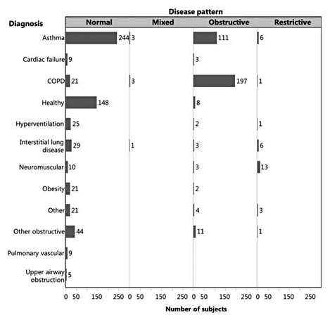 Automated Interpretation of Pulmonary Function Tests in Adults with ...