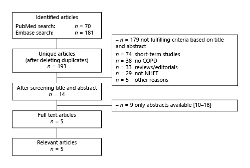 Clinical Evidence of Nasal High-Flow Therapy in Chronic Obstructive ...