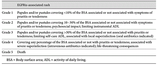 Acneiform Rash Induced by EGFR Inhibitors: Review of the Literature and ...