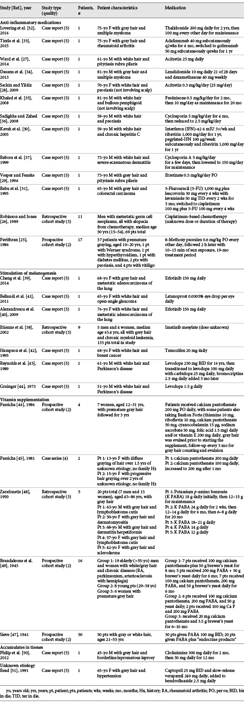 Medication-Induced Repigmentation of Gray Hair: A Systematic Review ...