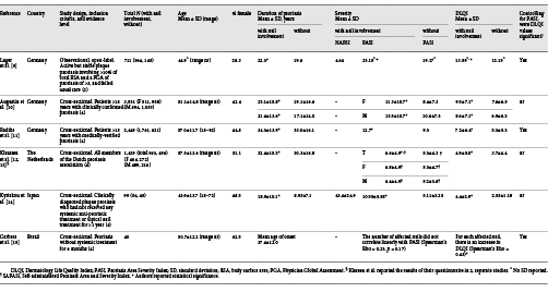 The Impact of Nail Psoriasis and Treatment on Quality of Life: A ...
