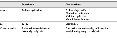 Straight to the Point: What Do We Know So Far on Hair Straightening ...