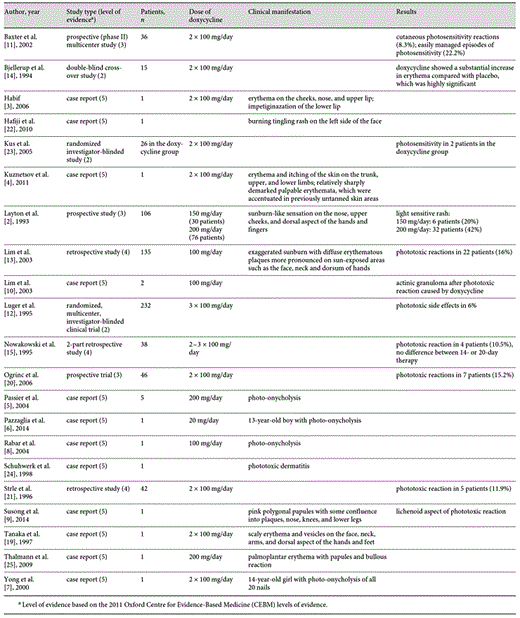 Phototoxicity of Doxycycline: A Systematic Review on Clinical ...