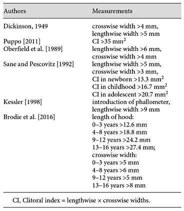 Clitoromegaly in Childhood and Adolescence: Behind One Clinical Sign, a ...