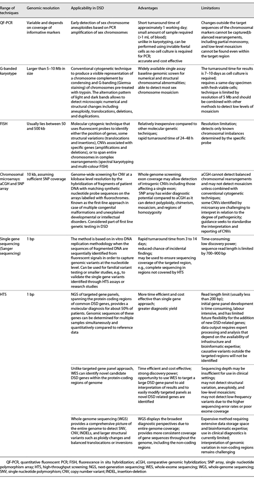 The Use of Genetics for Reaching a Diagnosis in XY DSD | Sexual ...