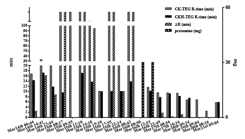 Endogenous Heparin-Like Substances May Cause Coagulopathy in a Patient ...