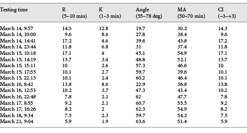 Endogenous Heparin-Like Substances May Cause Coagulopathy in a Patient ...