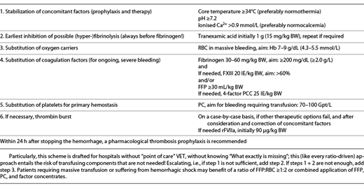 Emergency Blood Transfusion for Trauma and Perioperative Resuscitation ...