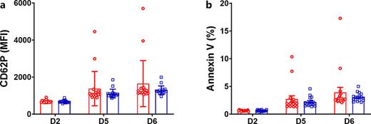 Platelet Additive Solutions SSP+ and T-PAS+ Are Interchangeable for ...