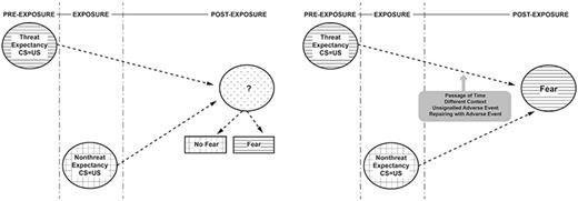 Optimizing Exposure Therapy for Anxiety Disorders: An Inhibitory ...