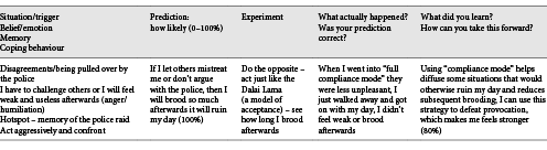 Behavioural Experiments in Cognitive Therapy for Posttraumatic Stress ...