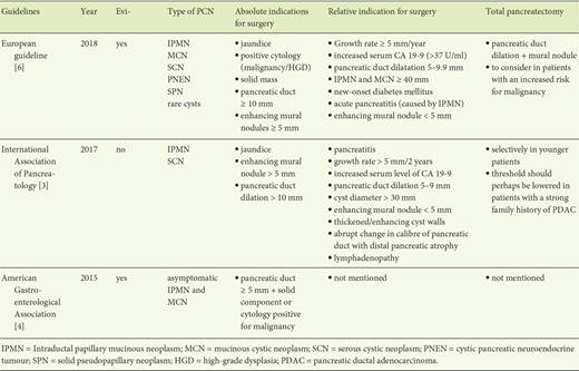 Pancreatic Cystic Neoplasms: Different Types, Different Management, New ...