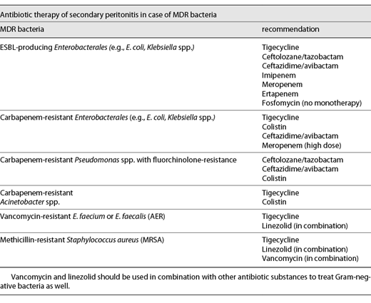 The Need of Antimicrobial Stewardship in Post-Operative Infectious ...